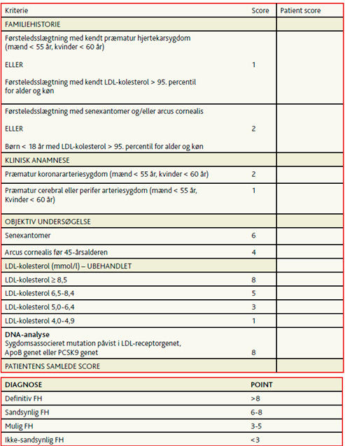 Familiær hyperkolesterolæmi (FH) - Lægehåndbogen på sundhed.dk