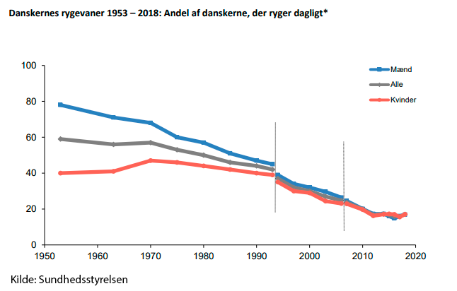 Rygning - Lægehåndbogen på sundhed.dk