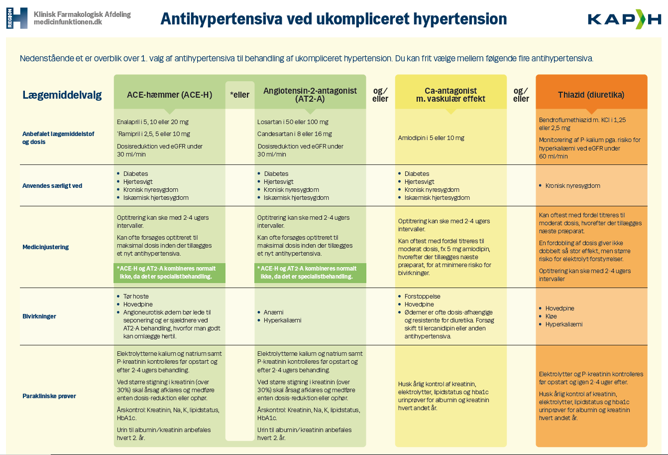 Antihypertensiva - sundhed.dk