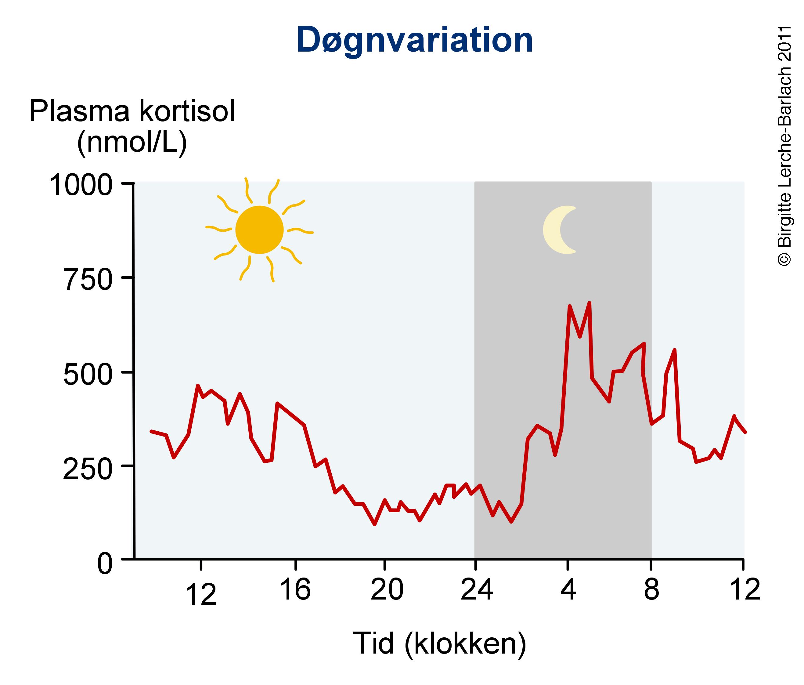 Kortisol - Lægehåndbogen på sundhed.dk