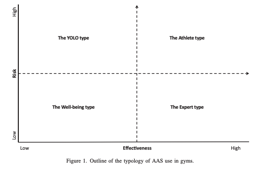 Dopingtyper, hyppighed, psykiske og sociale aspekter - Patienthåndbogen ...