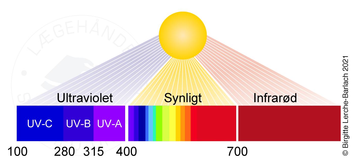 Sol og solbeskyttelse - Lægehåndbogen på sundhed.dk
