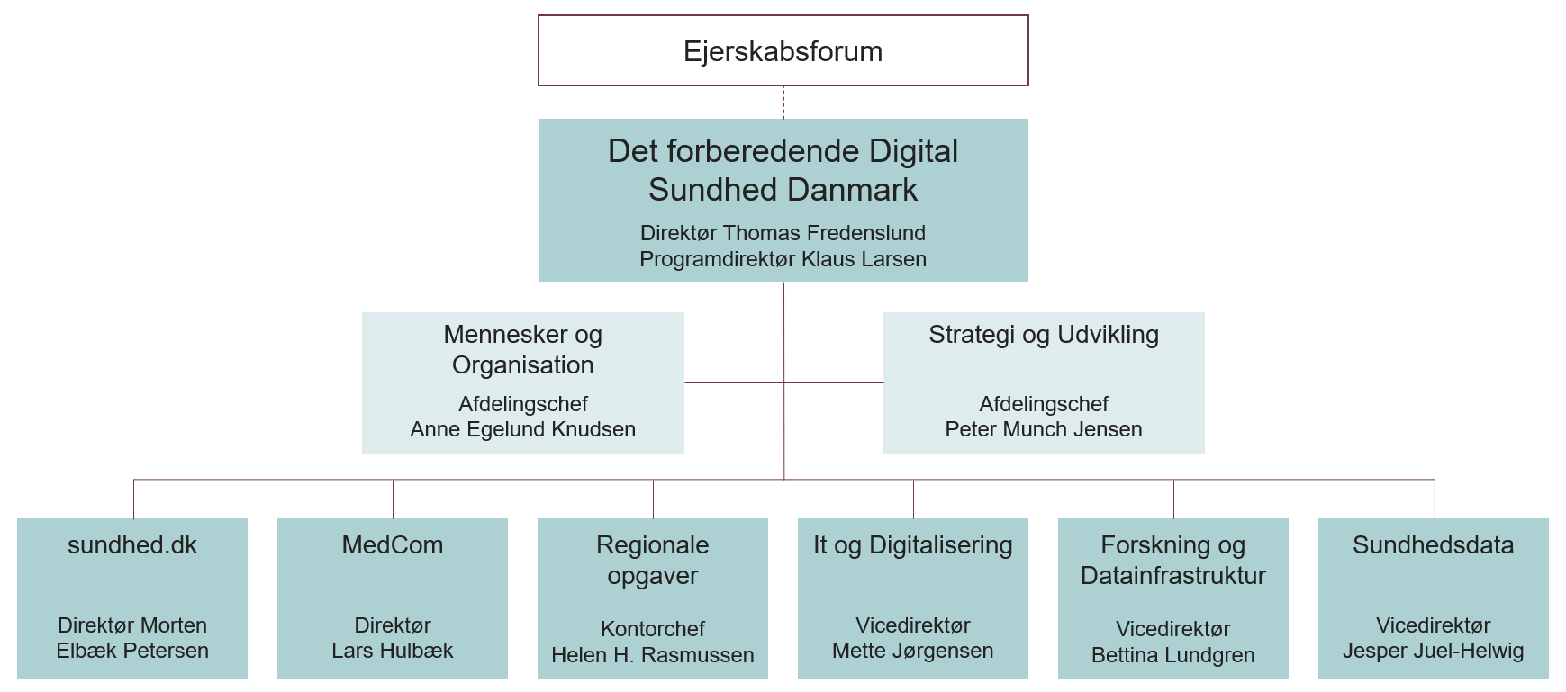 Digital Sundhed Danmark - sundhed.dk