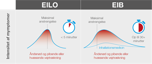 Provokérbar laryngeal obstruktion (ILO/EILO) - Lægehåndbogen på sundhed.dk